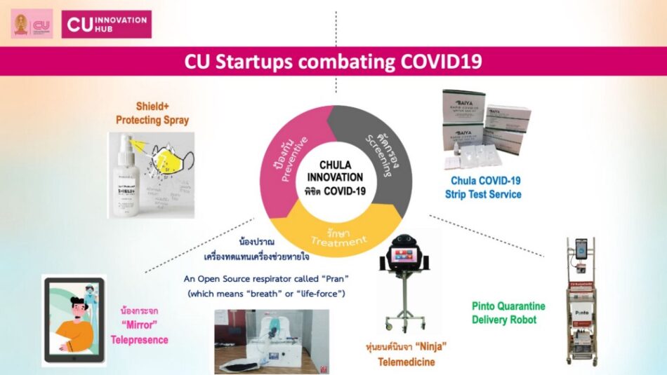 Robots and the COVID Strip Test: Innovations by Chulalongkorn ...