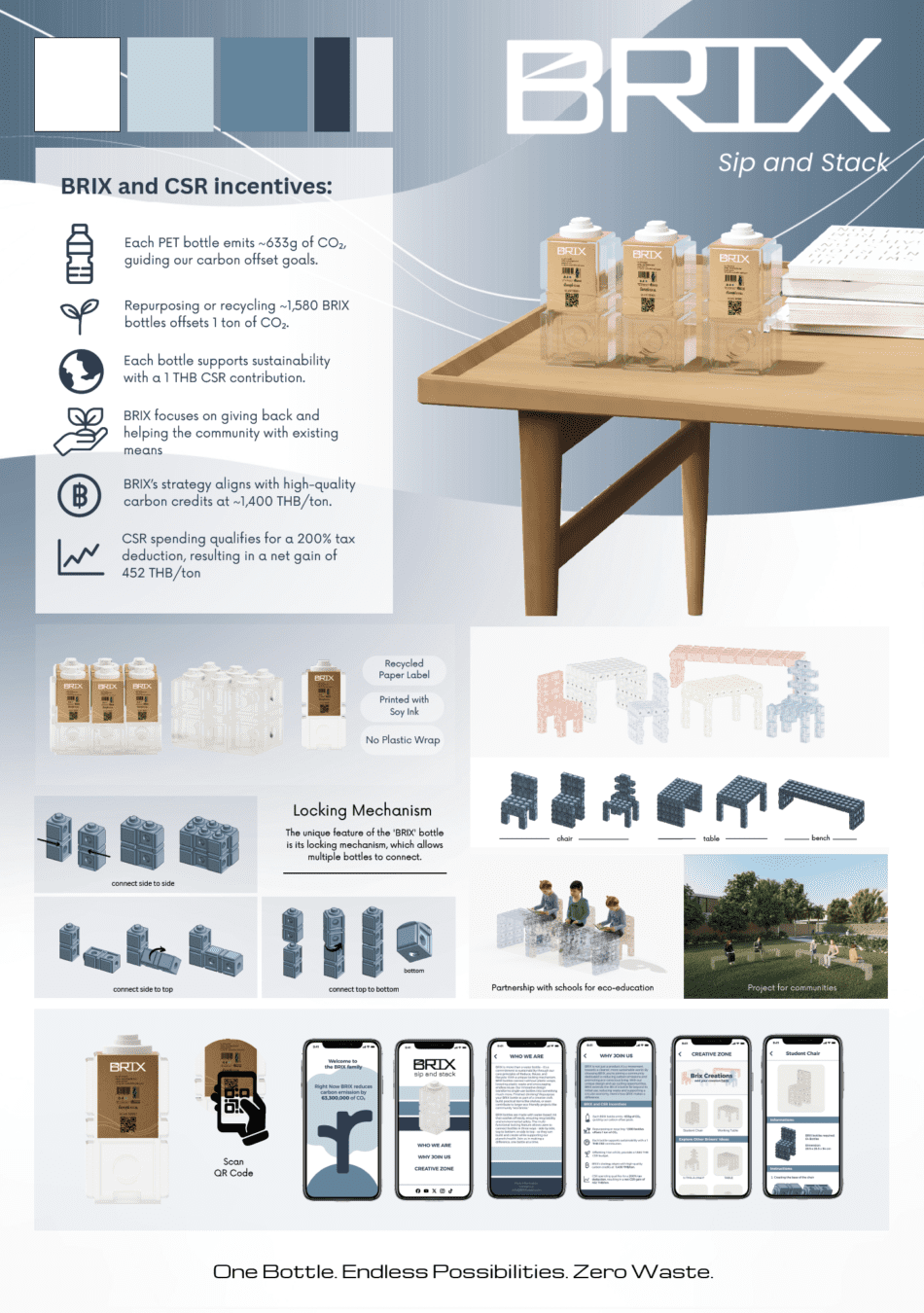 BAScii Students’ BRIX Project Secures Bronze in Packaging Design ...